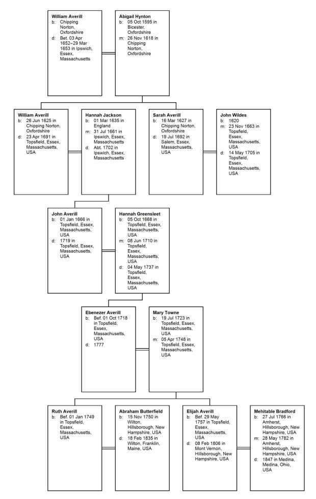 Witchy Witchness | The Family Mess