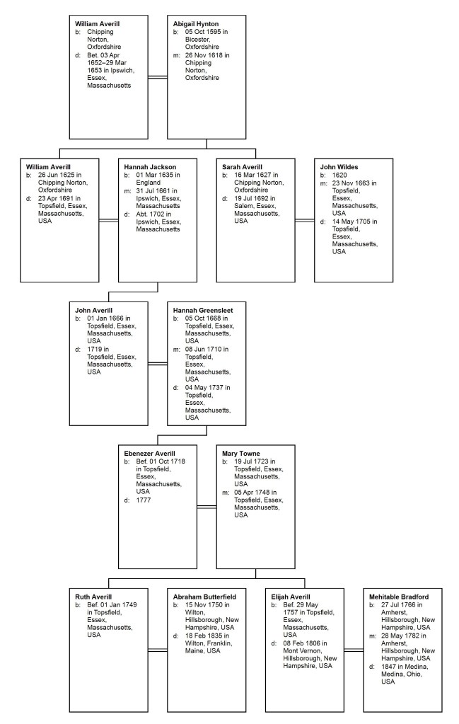 Witchy Witchness | The Family Mess